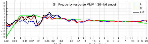 Please Read FAQ Before... - Loudspeakers.audio