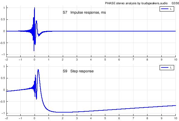 Latest Improvements - Loudspeakers.audio