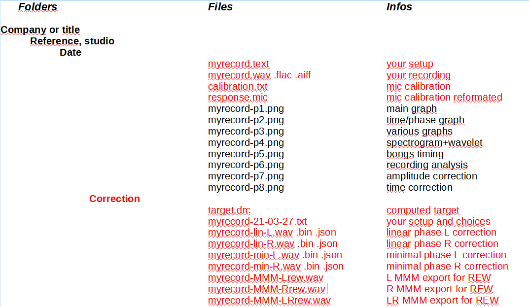 Folder Structure - Loudspeakers.audio