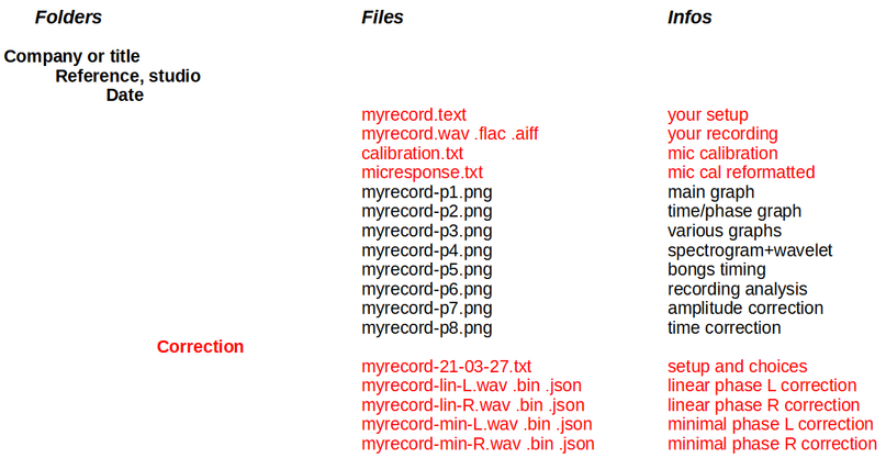 Folder Structure - Loudspeakers.audio